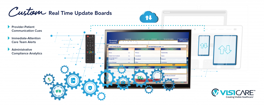 Digital Boards | Real Time Updates | Automatic Entries | VisiCareHD™